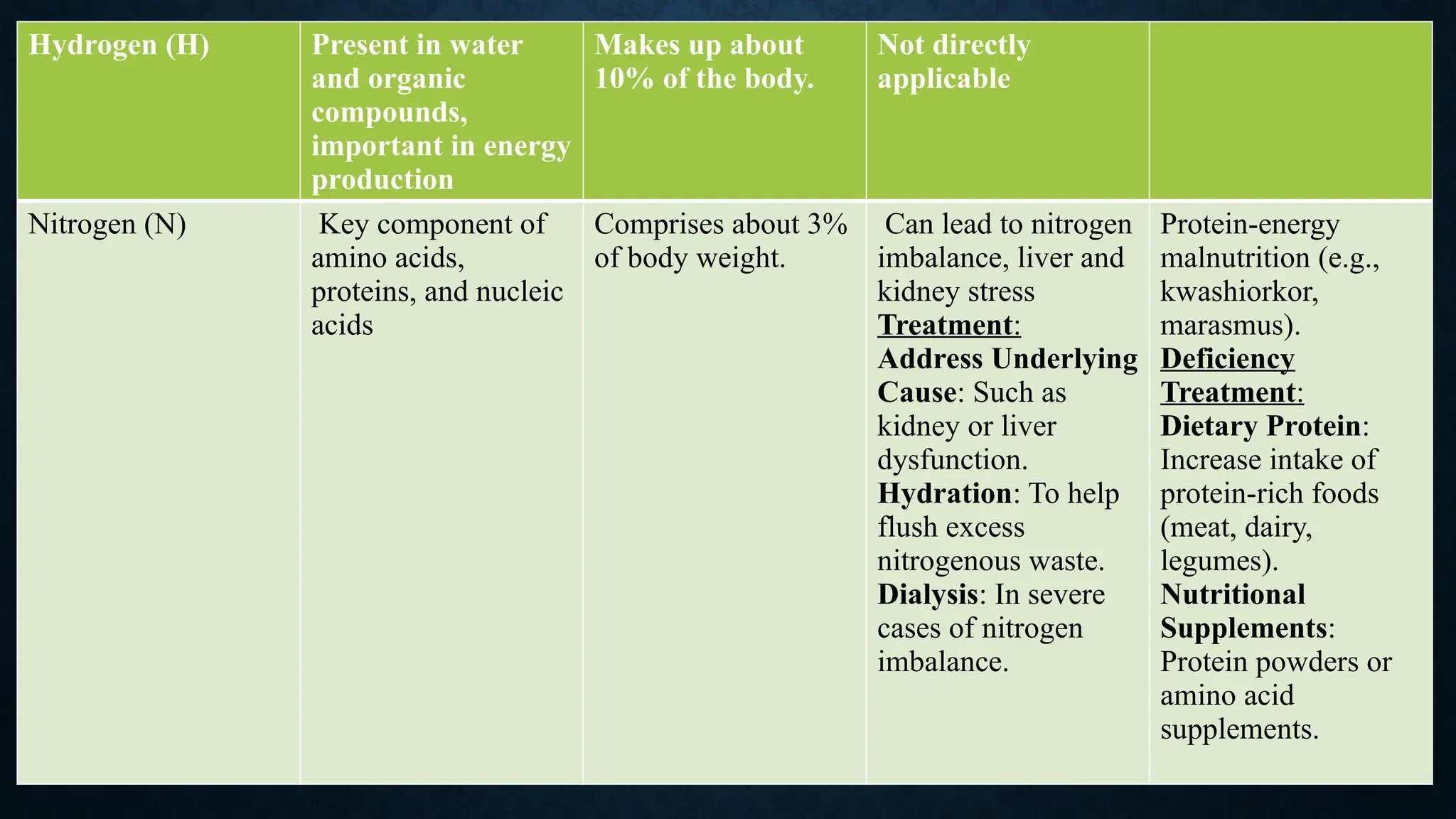 ELEMENTAL CONSTITUENTS OF HUMAN BODY.pptx
