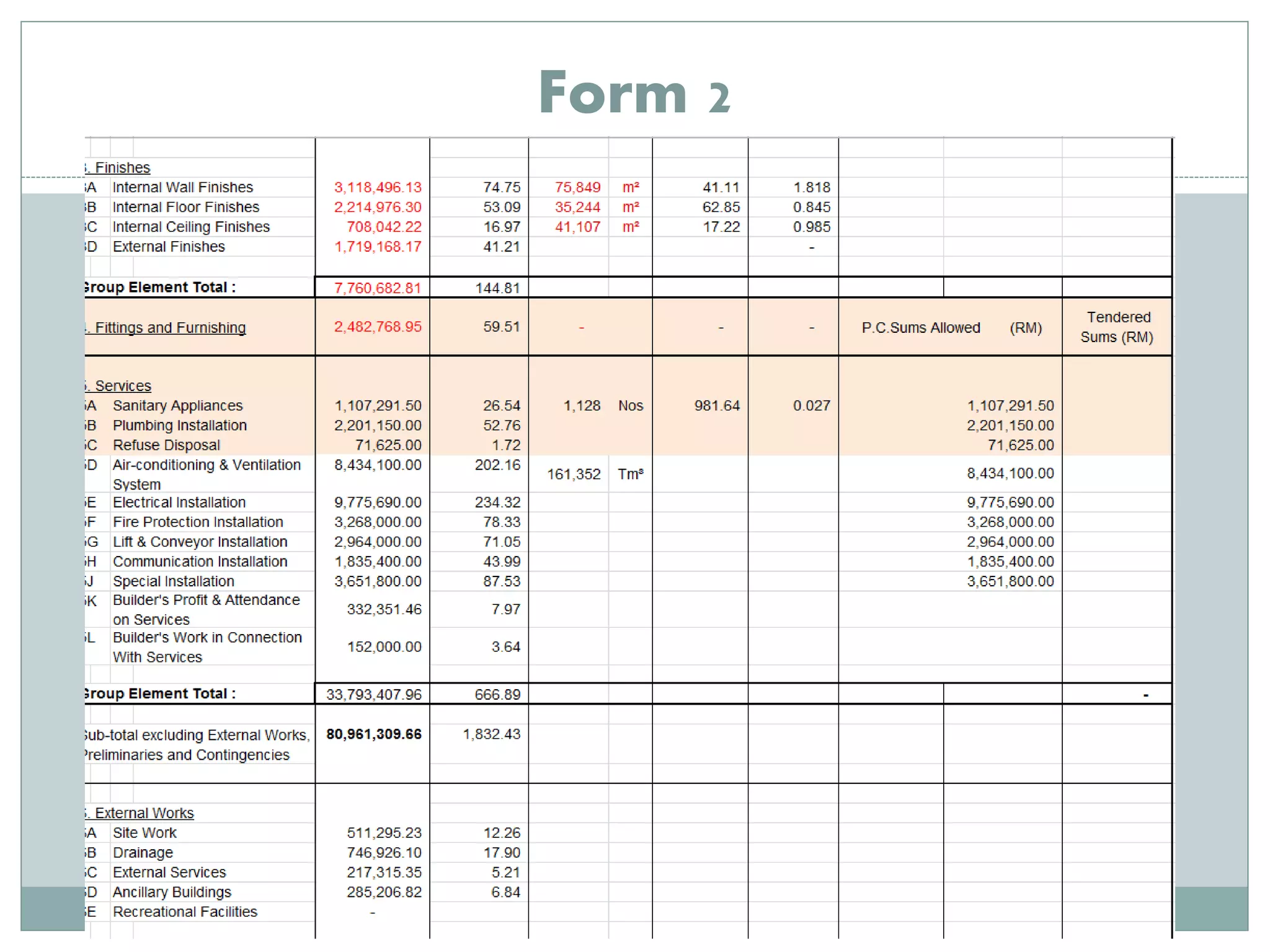 Elemental cost analysis | PPTX