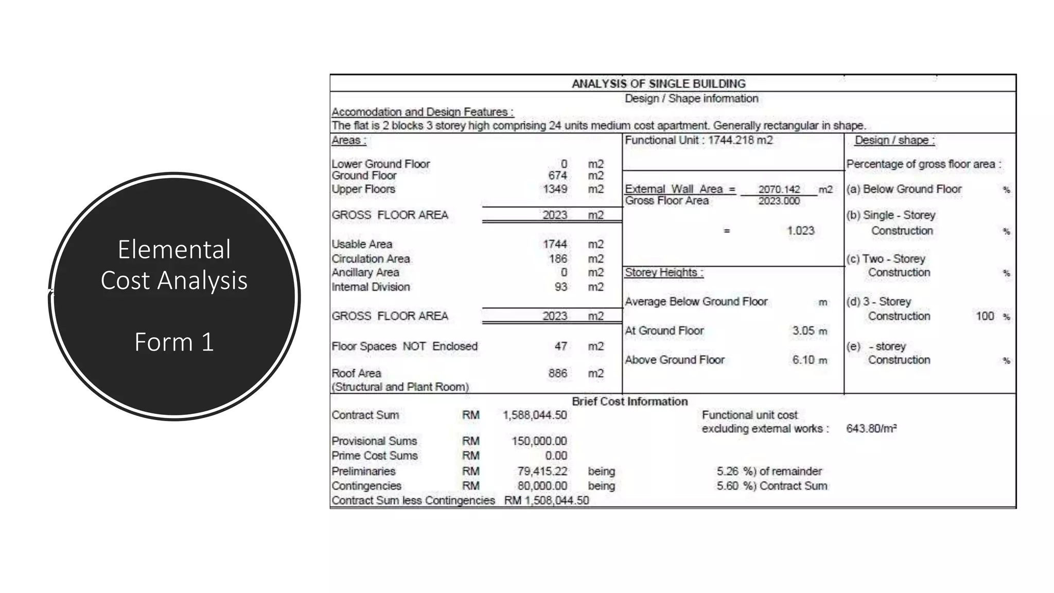 Elemental cost analysis Presentation Slides | PPTX