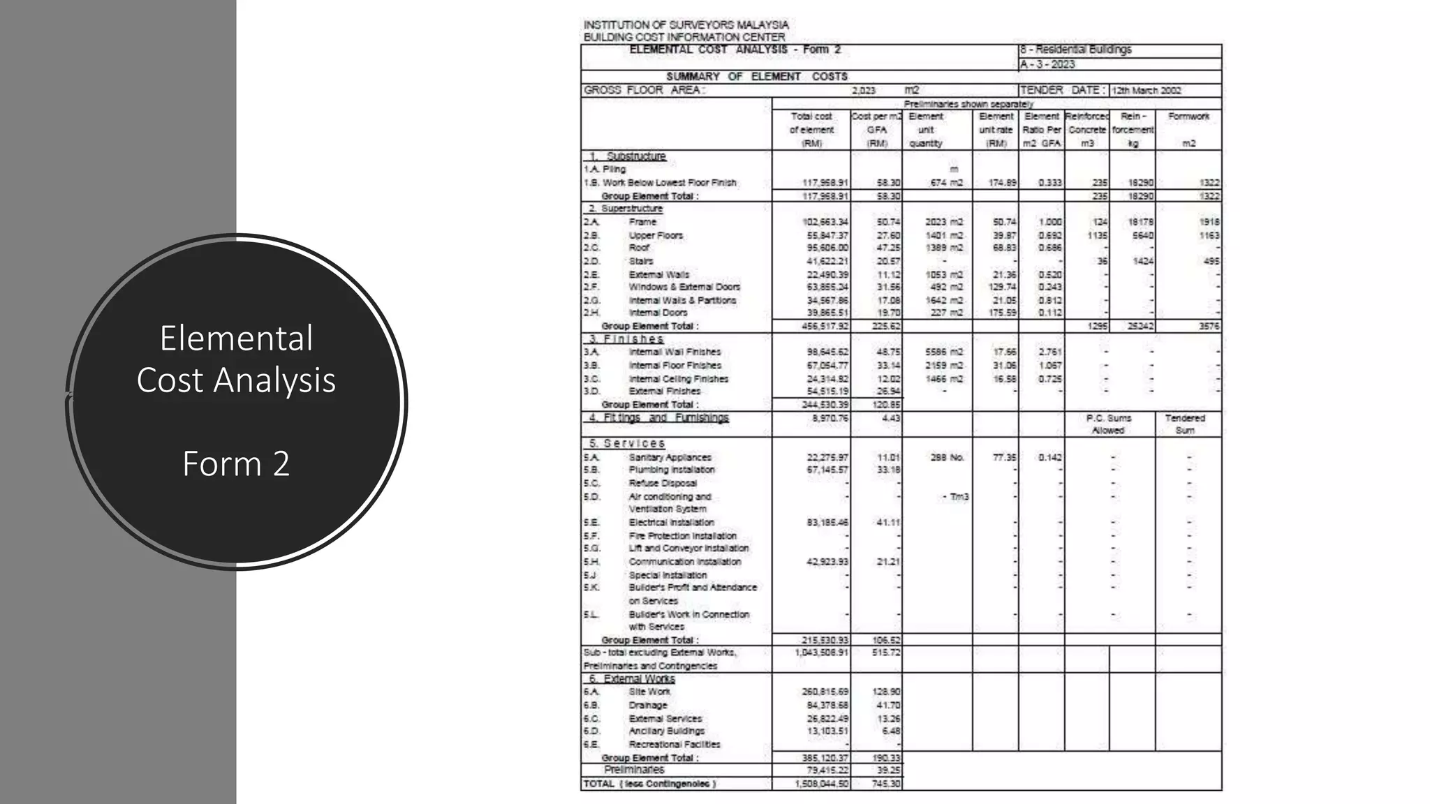 Elemental cost analysis Presentation Slides | PPTX
