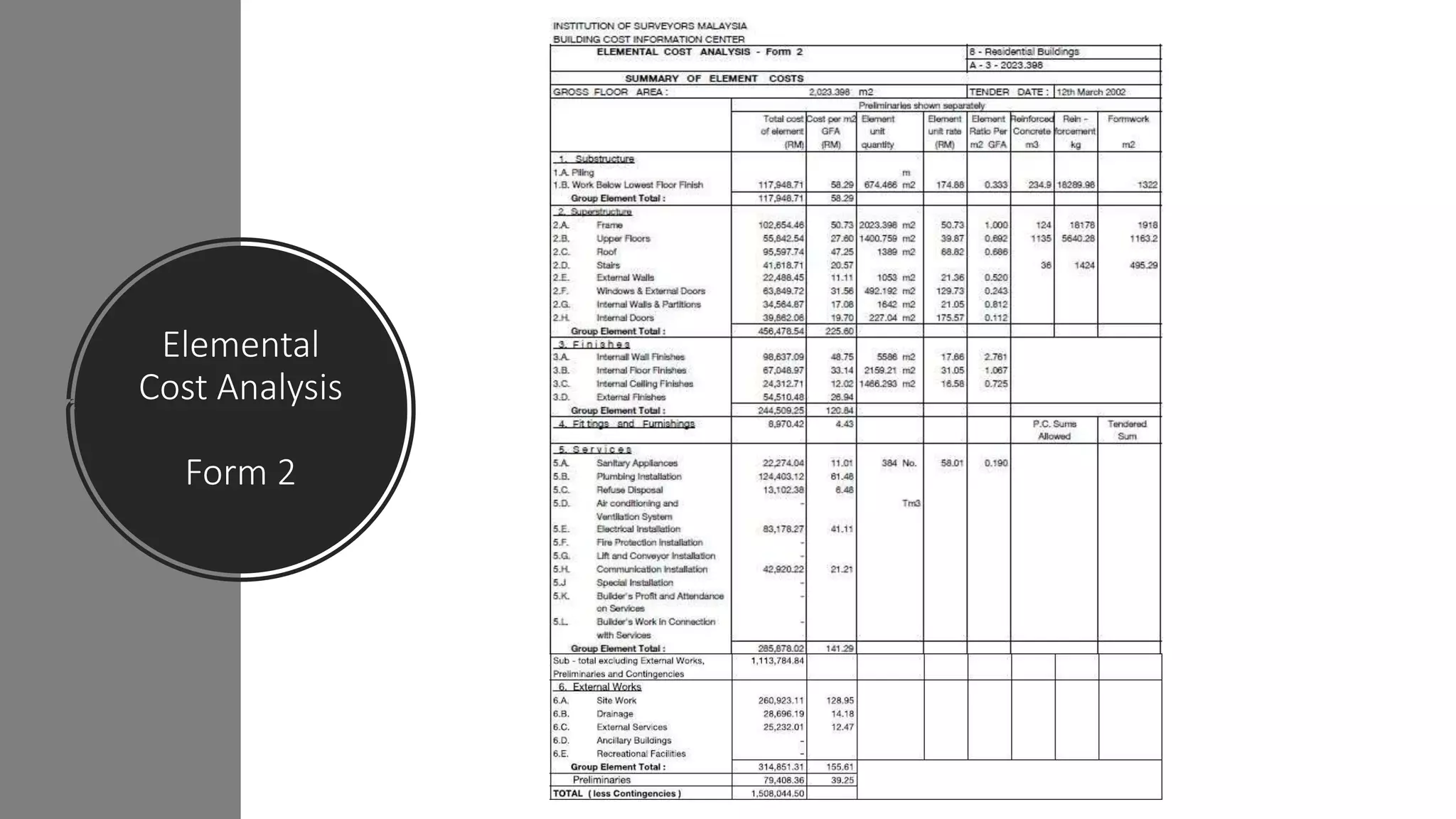 Elemental cost analysis | PPTX