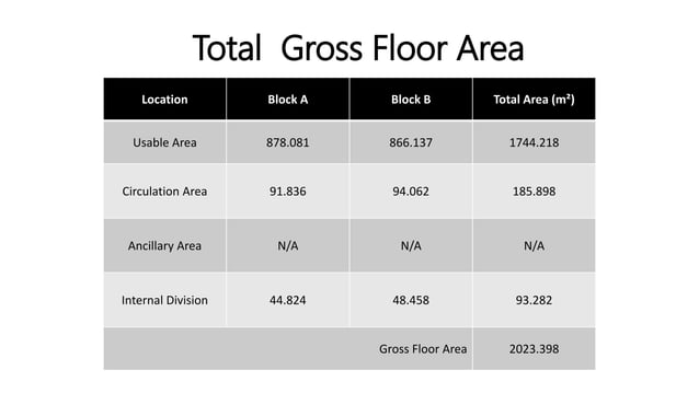 Elemental cost analysis | PPTX