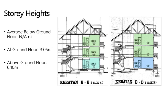 Elemental cost analysis | PPTX