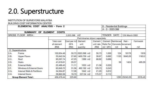 Elemental Cost Analysis elemental-cost-analysis