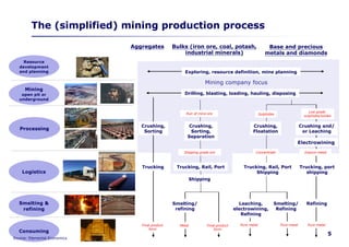 Elemental Economics Introduction to Valuing Mining Assets | PPT