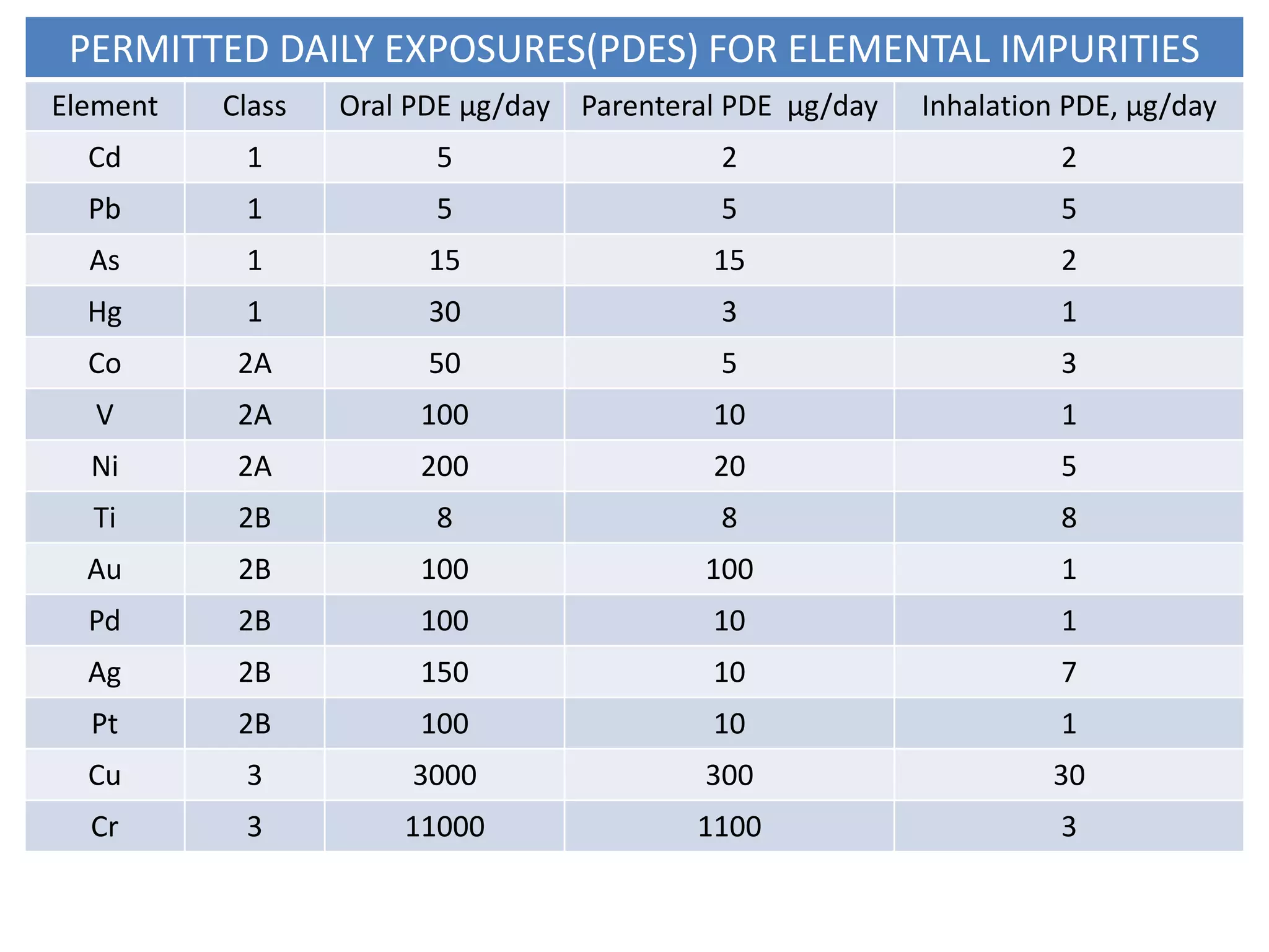 Elemental Impurities by Shiv Kalia.pptx