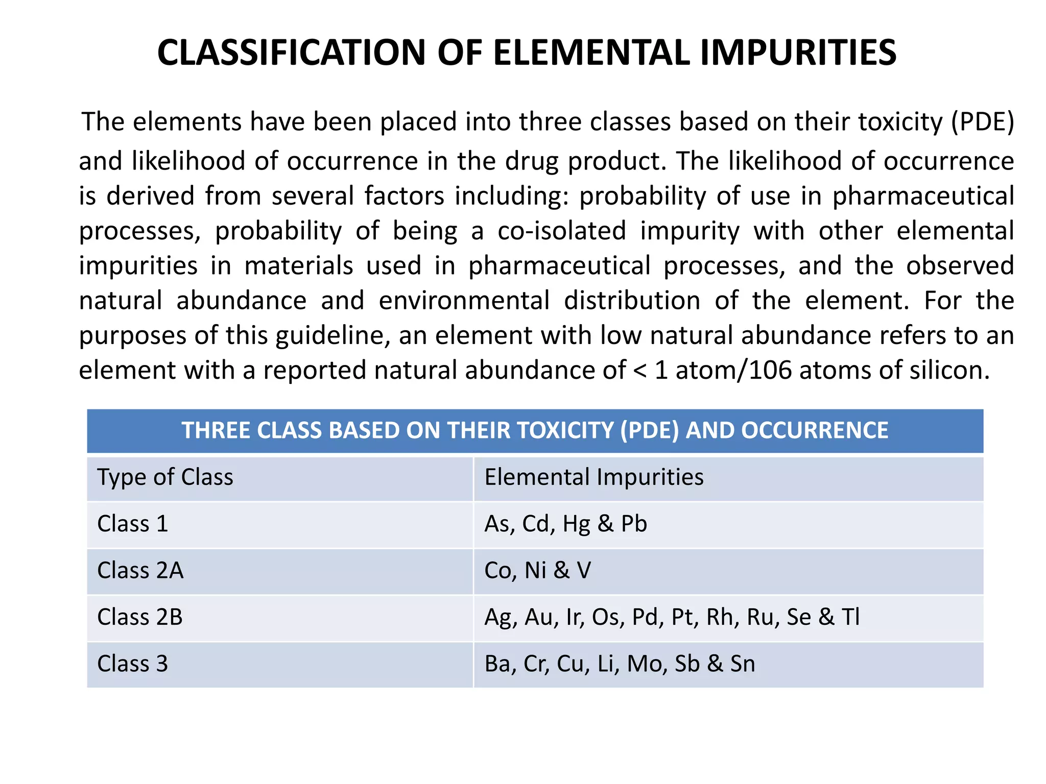 Elemental Impurities by Shiv Kalia.pptx