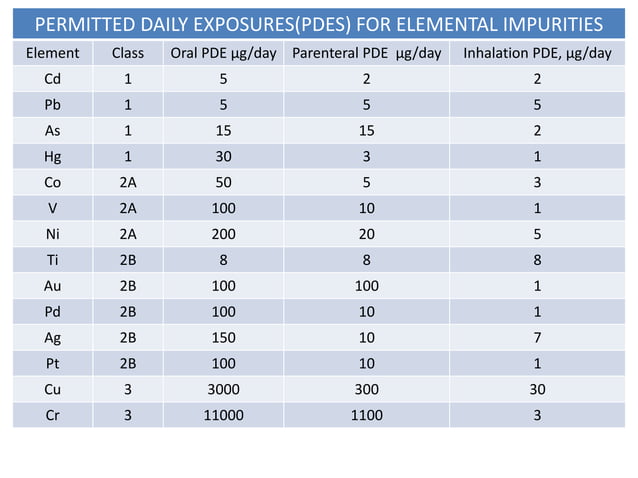 Elemental Impurities by Shiv Kalia.pptx