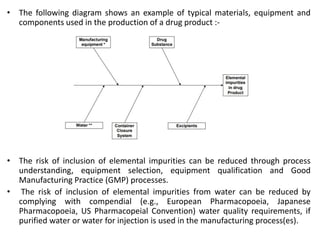 Elemental Impurities by Shiv Kalia.pptx