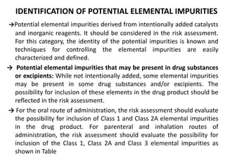 Elemental Impurities by Shiv Kalia.pptx