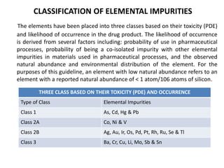 Elemental Impurities by Shiv Kalia.pptx