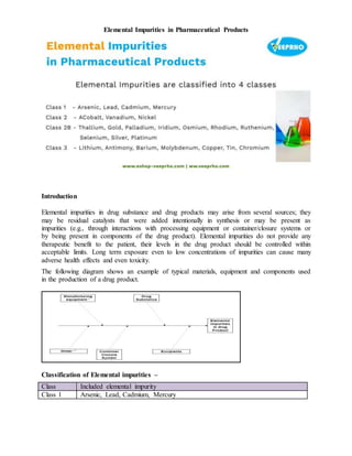 Elemental Impurities in Pharma Products | PDF