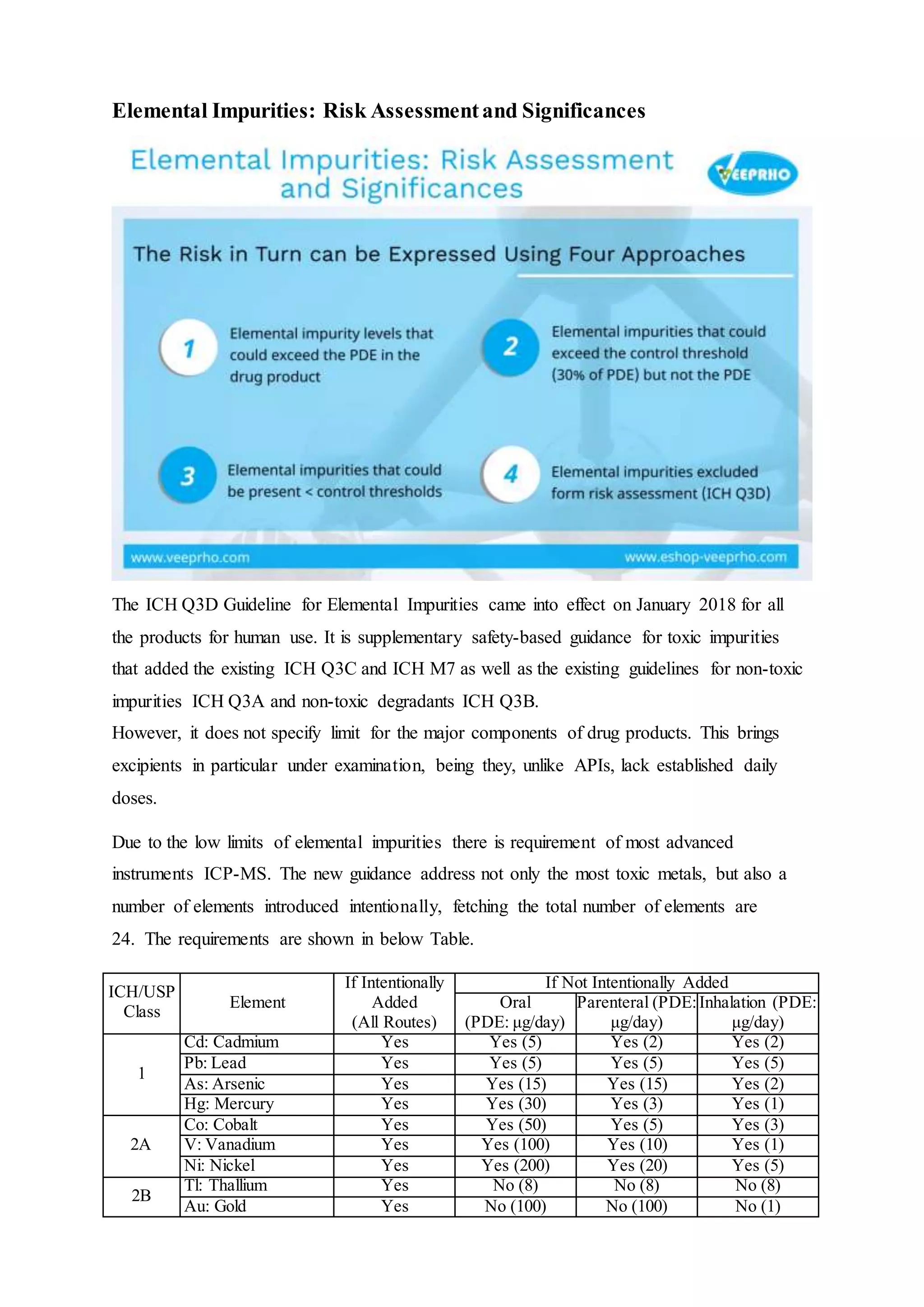 Elemental impurities risk assessment and significances | DOCX