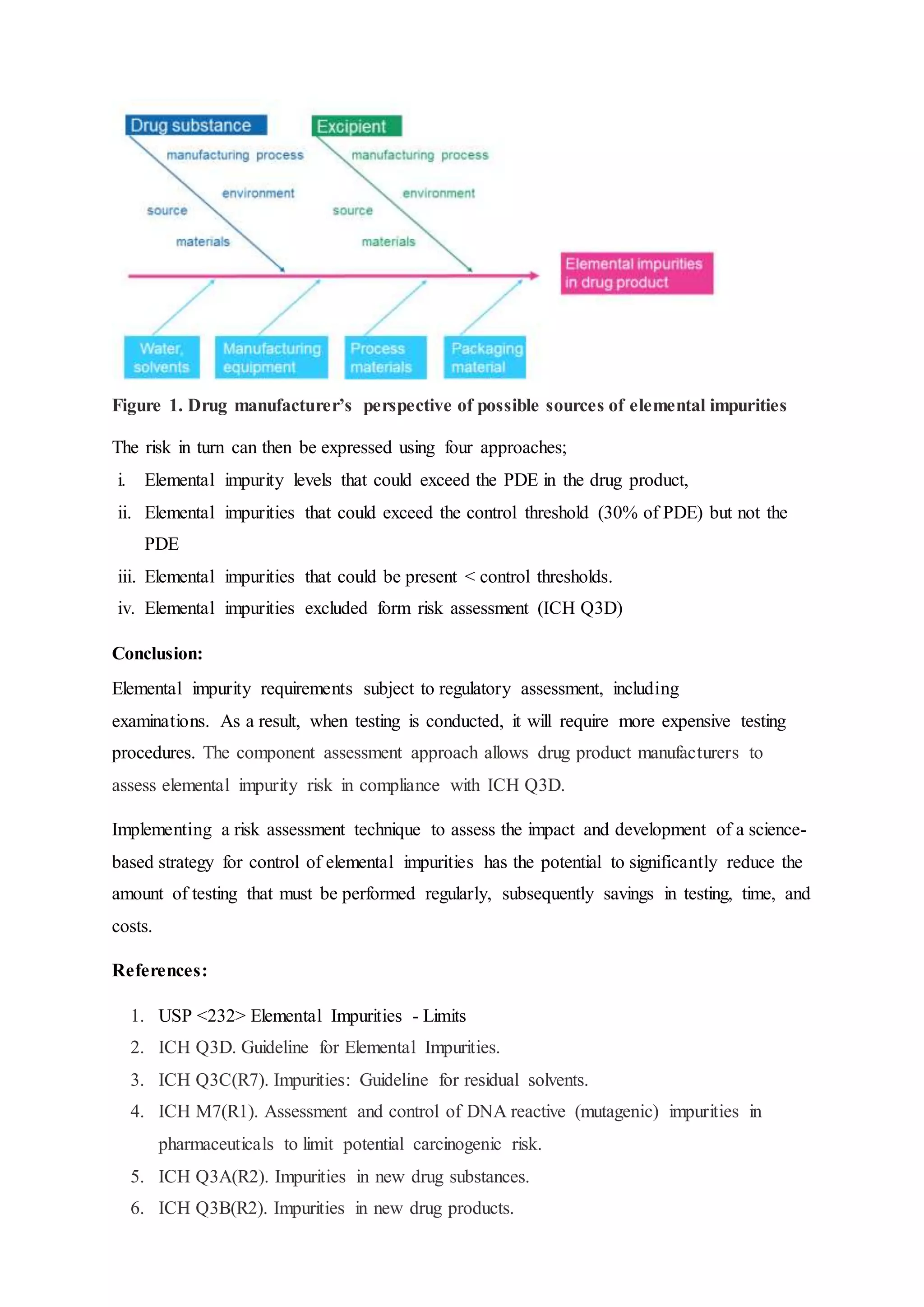 Elemental impurities risk assessment and significances | DOCX
