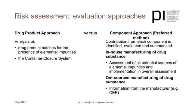 ICH Q3D - Elemental impurities in pharmaceutical products | PDF