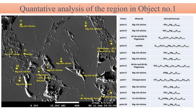 Elemental mapping of meteorite sample by using epma | PPT