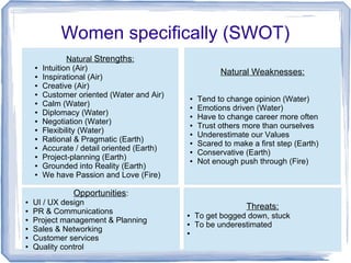 Elemental Leadership & Entrepreneurship workshop | PPT