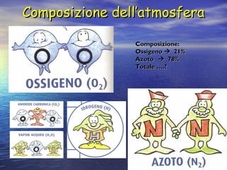Meteorologia "elementare", di Giulio Betti | PPT