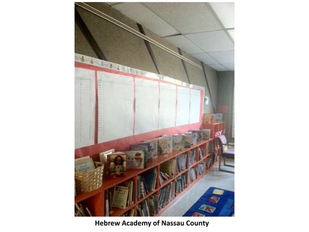 Elementary School Libraries | PPTX