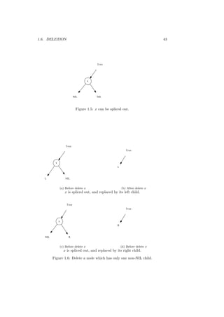 Elementary algorithms | PDF