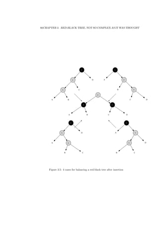 Elementary algorithms | PDF