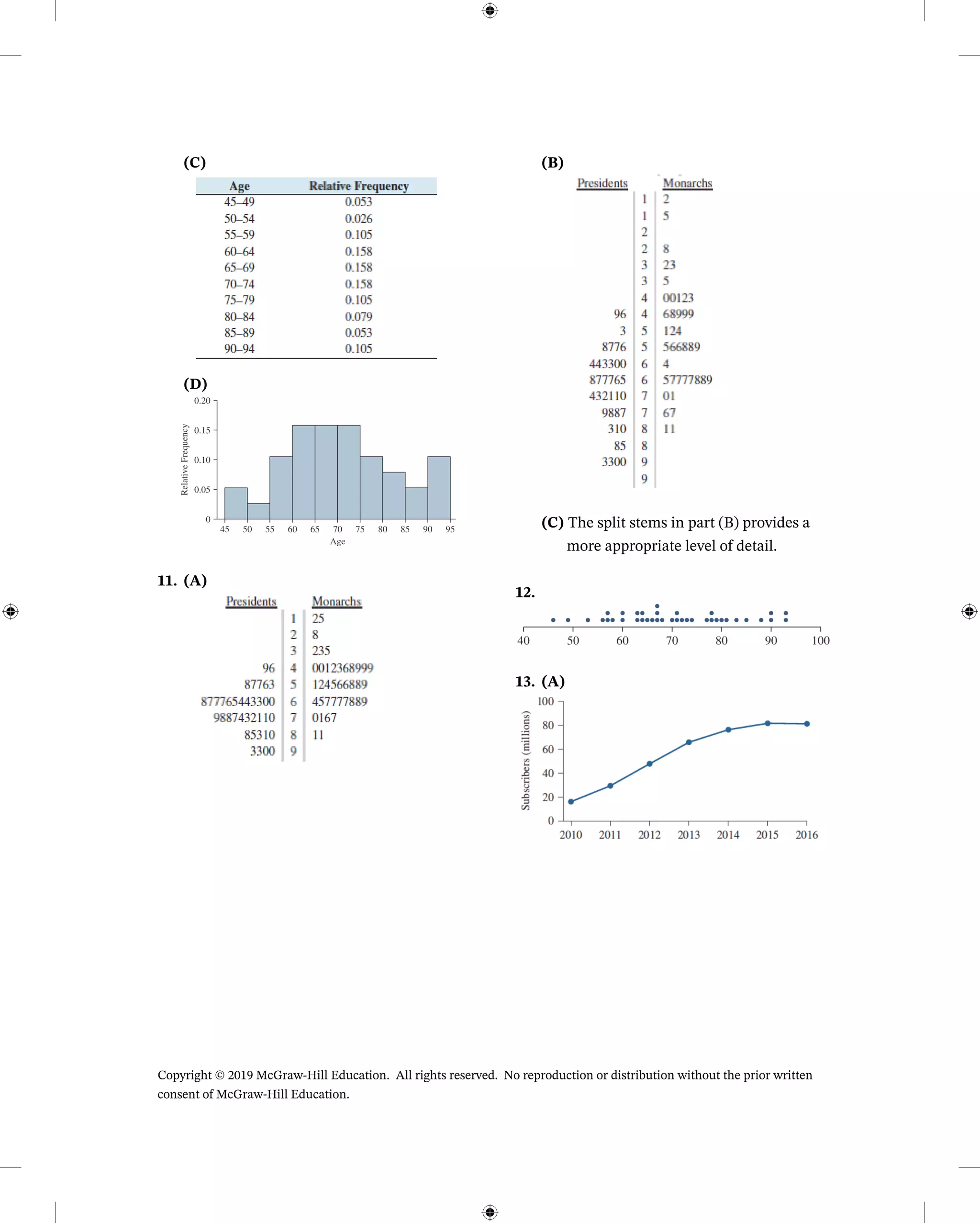 Elementary Statistics 3rd Edition Navidi Solutions Manual | PDF