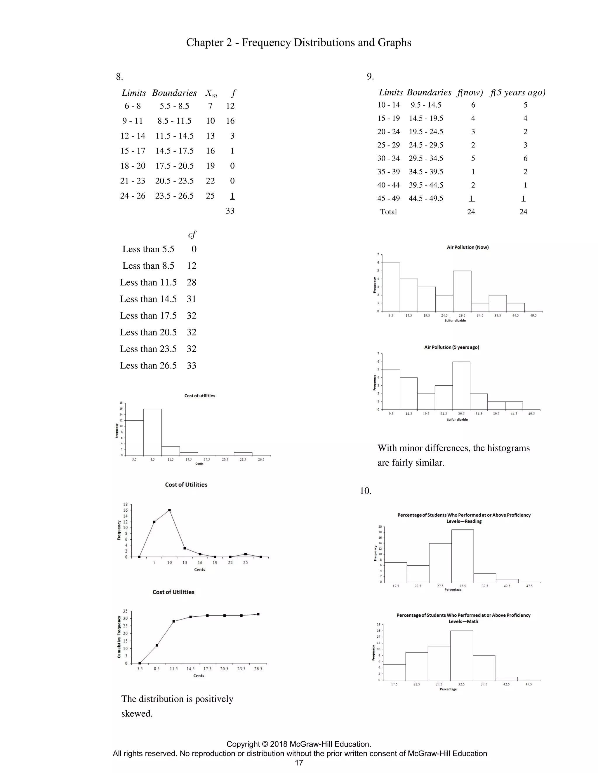 Elementary Statistics A Step Step Approach 10th Edition Bluman ...
