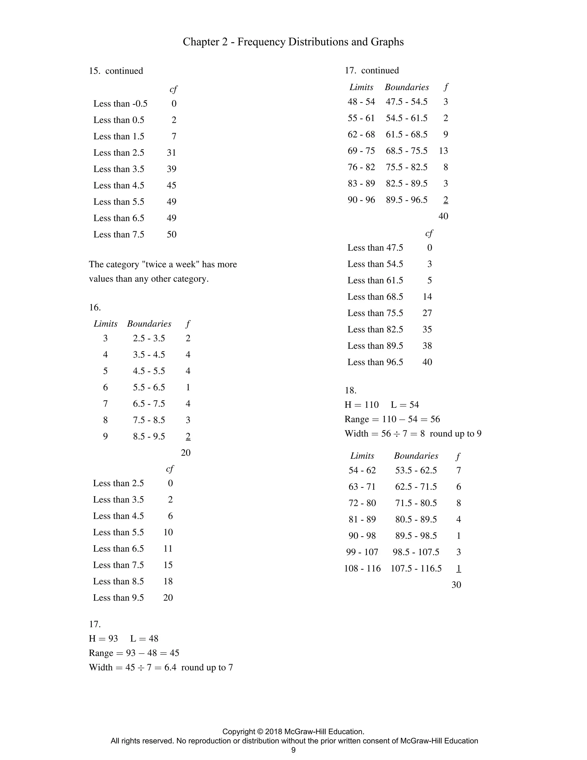Elementary Statistics A Step Step Approach 10th Edition Bluman ...