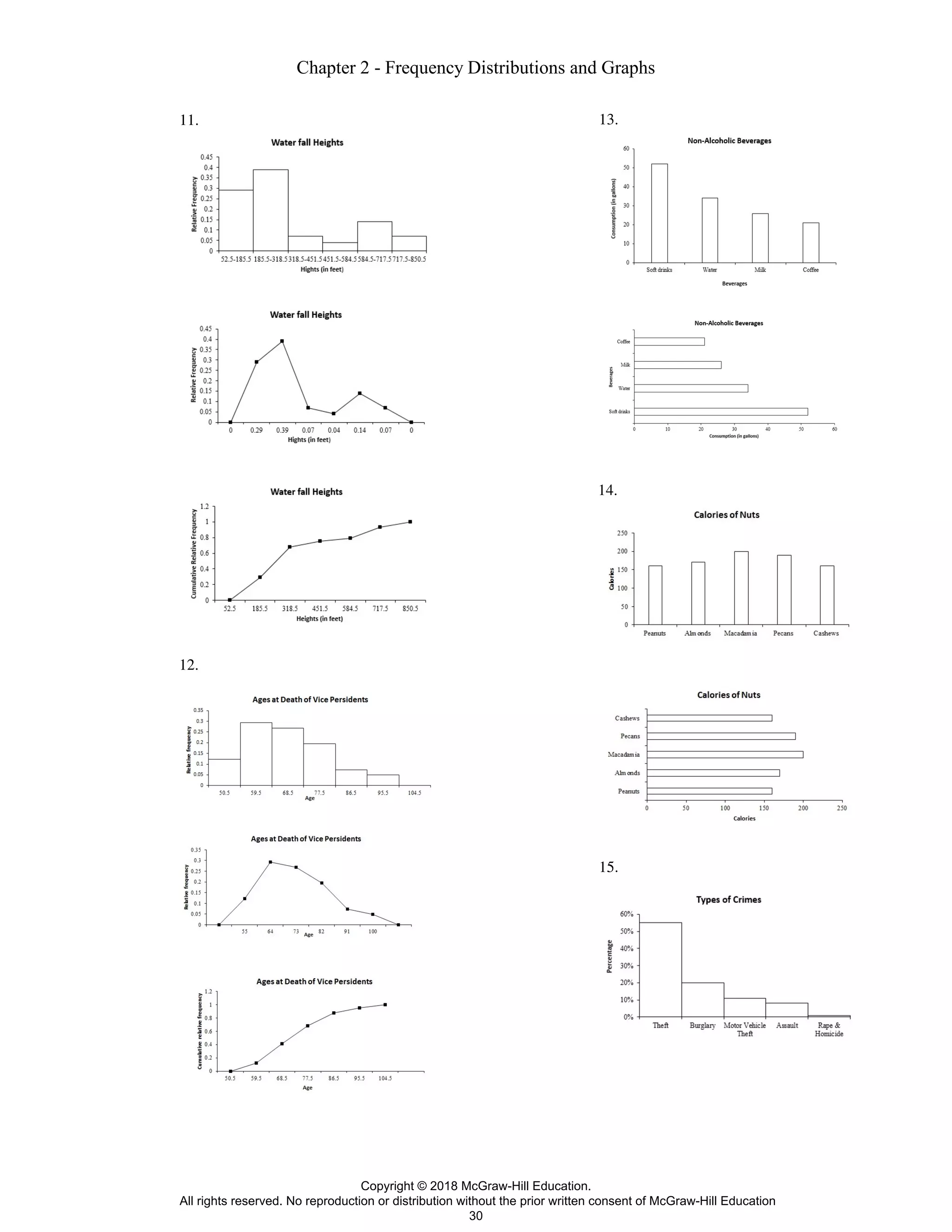 Elementary Statistics A Step Step Approach 10th Edition Bluman ...