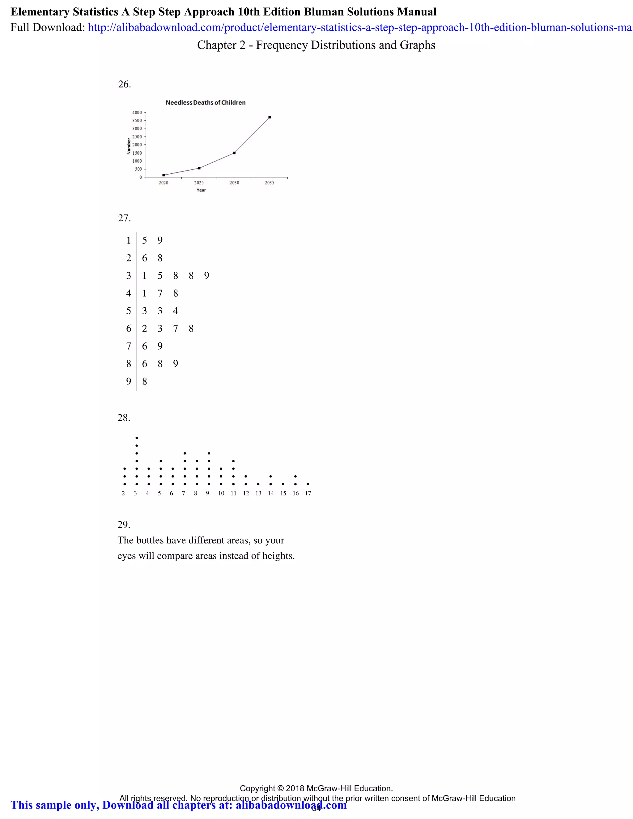 Elementary Statistics A Step Step Approach 10th Edition Bluman ...
