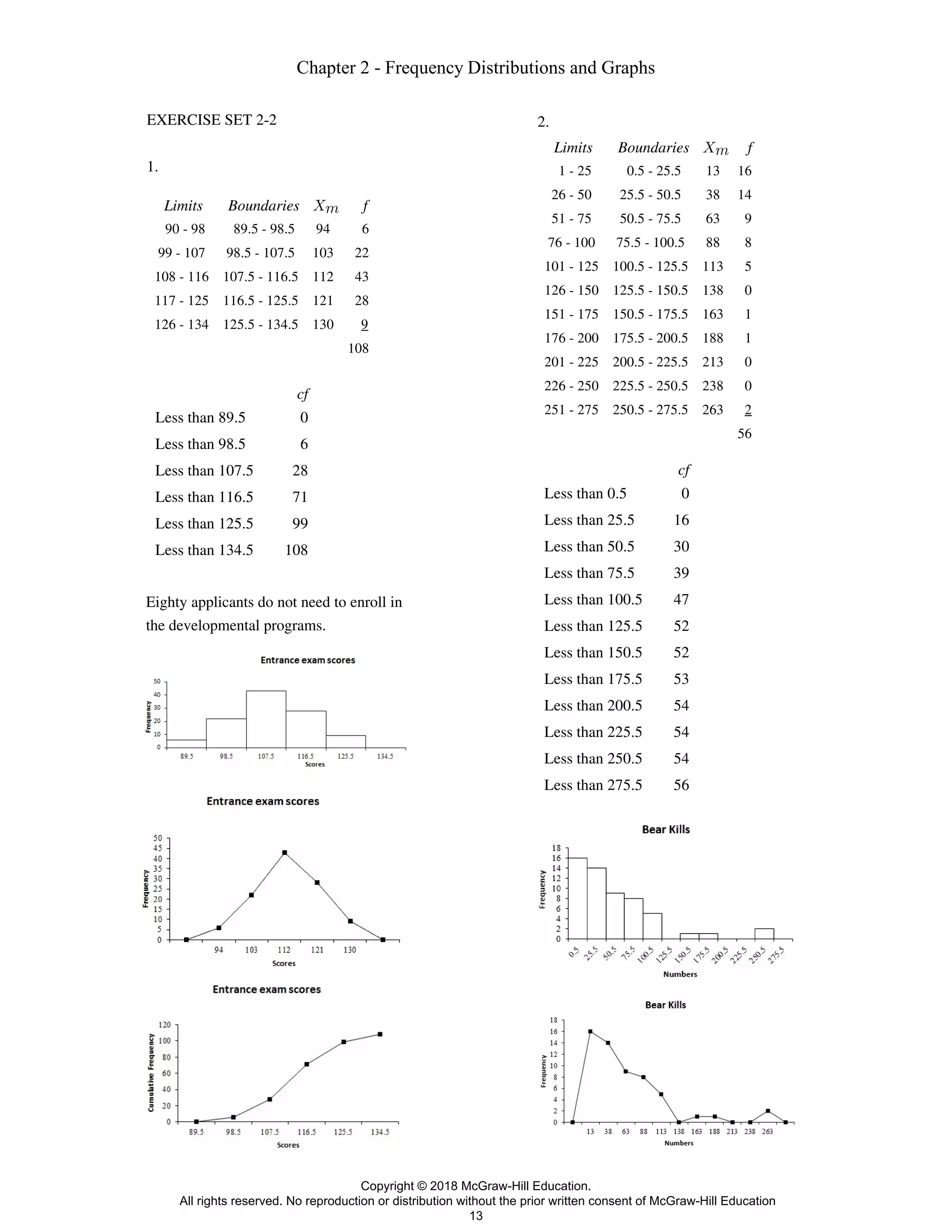 Elementary Statistics A Step Step Approach 10th Edition Bluman ...