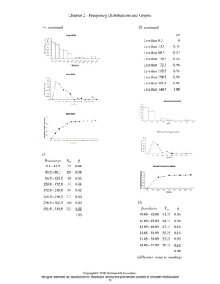 Elementary Statistics A Step Step Approach 10th Edition Bluman ...