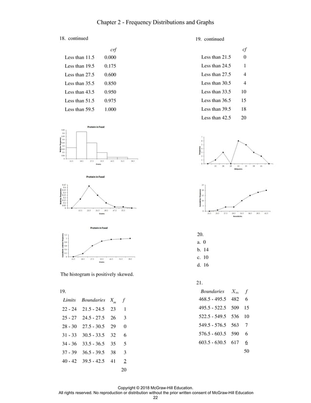 Elementary Statistics A Step Step Approach 10th Edition Bluman ...