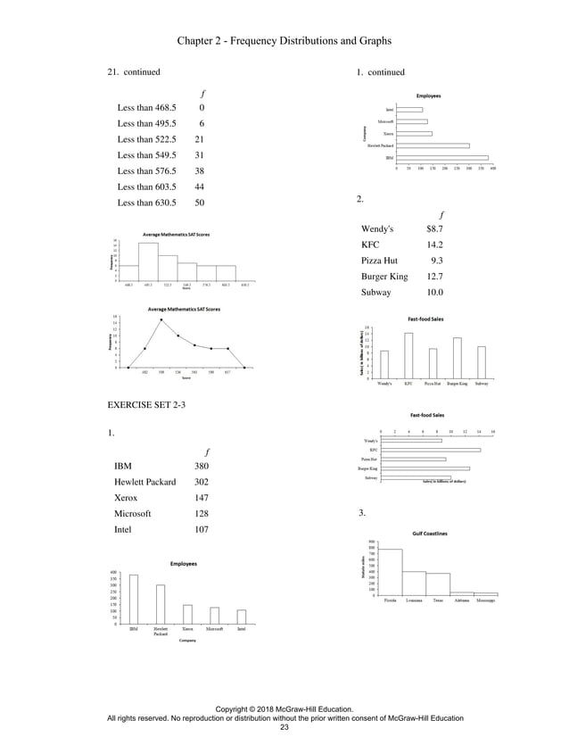 Elementary Statistics A Step Step Approach 10th Edition Bluman ...