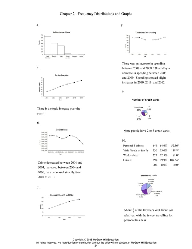 Elementary Statistics A Step Step Approach 10th Edition Bluman ...