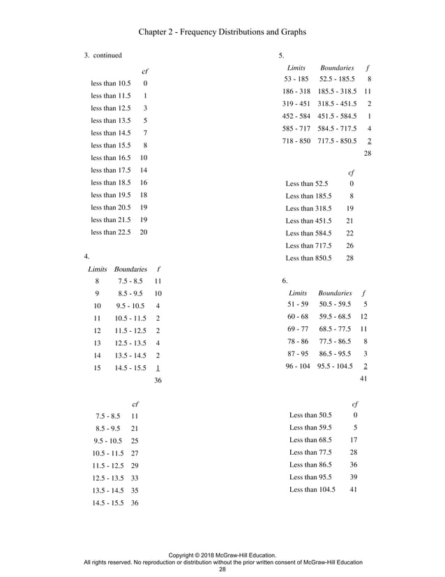 Elementary Statistics A Step Step Approach 10th Edition Bluman ...