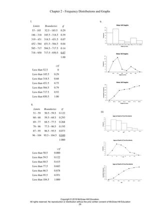 Elementary Statistics A Step Step Approach 10th Edition Bluman ...