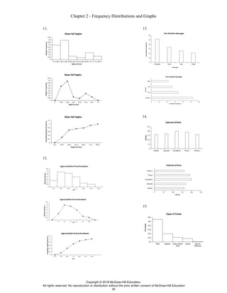 Elementary Statistics A Step Step Approach 10th Edition Bluman ...