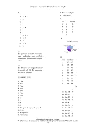 Elementary Statistics A Step Step Approach 10th Edition Bluman ...