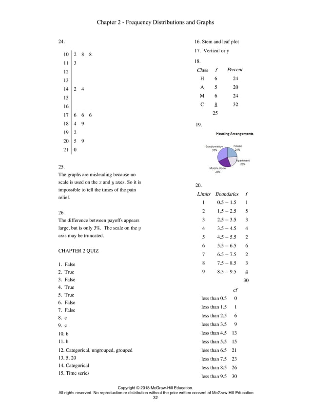 Elementary Statistics A Step Step Approach 10th Edition Bluman ...