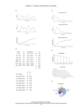 Elementary Statistics A Step Step Approach 10th Edition Bluman ...