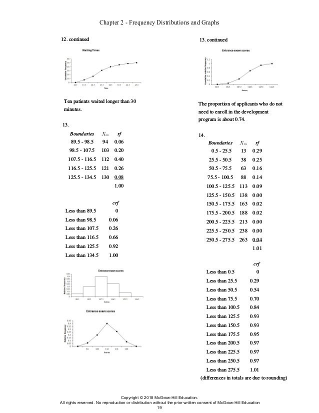 Elementary Statistics A Step Step Approach 10th Edition Bluman Soluti…