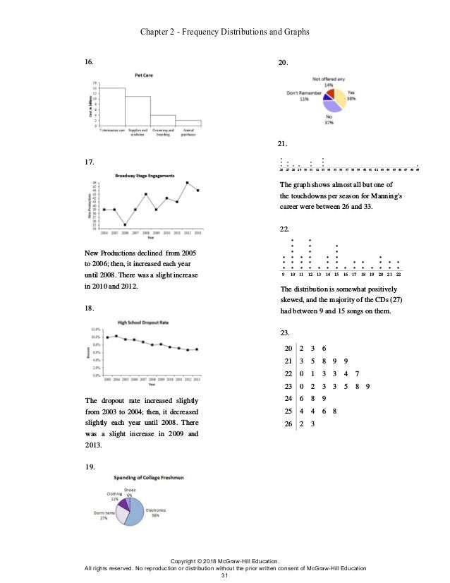 Elementary Statistics A Step Step Approach 10th Edition Bluman Soluti…