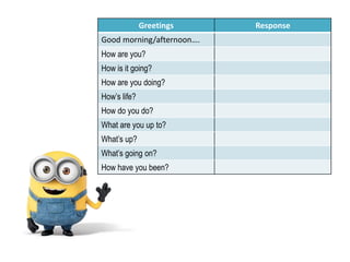 Greetings and Introduction | PPTX