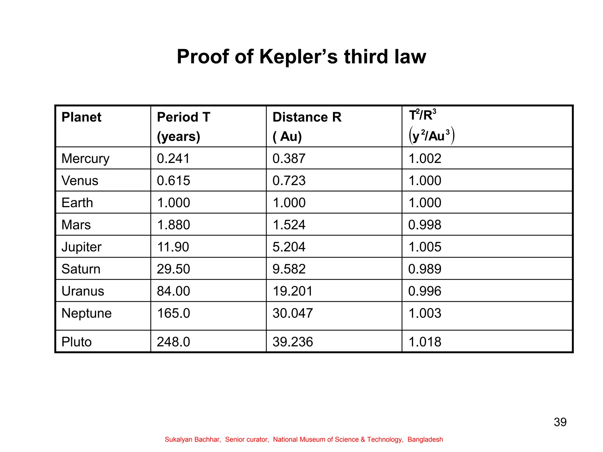Elementary Astronomical Calculations Pdf Physics Science
