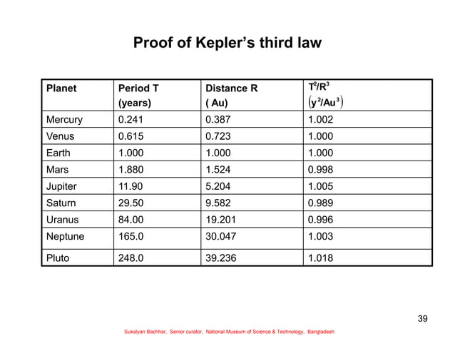 Elementary Astronomical Calculations.pdf | Physics | Science