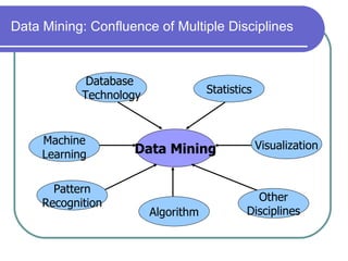 Elementary Concepts of data minig | PPT