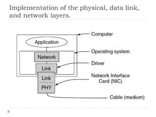 Presentation on Elementary Data Link Protocols | PPTX