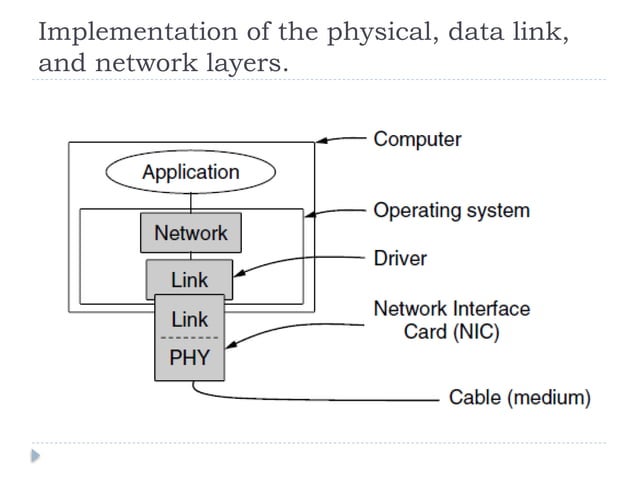 Presentation on Elementary Data Link Protocols | PPTX
