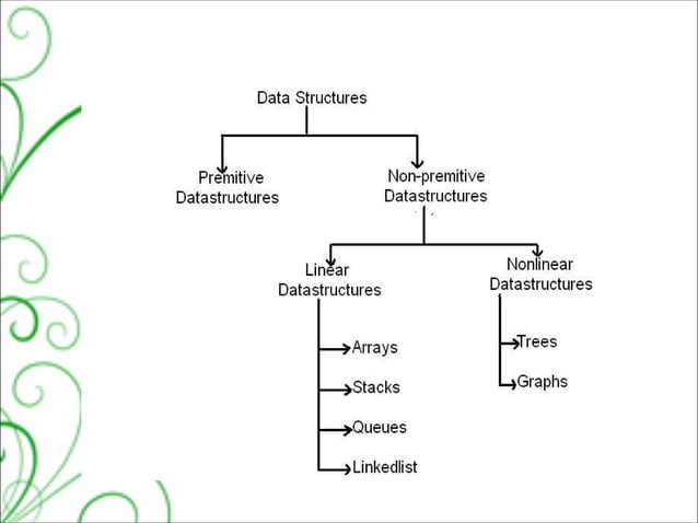 Elementary Data Organisation